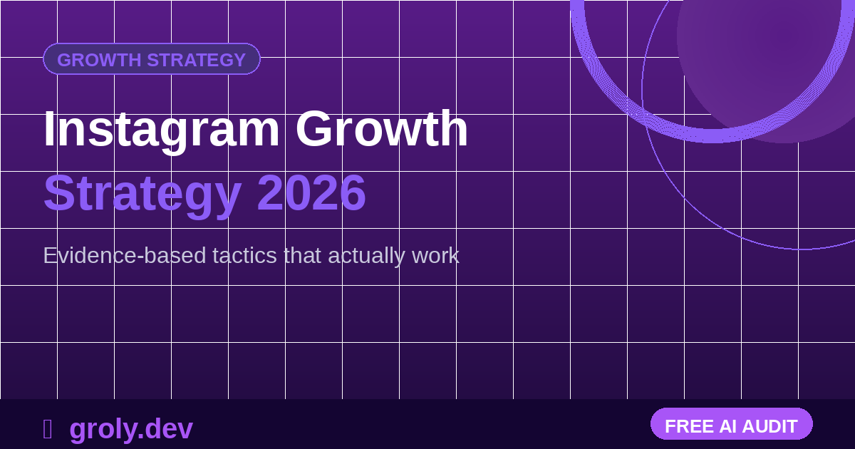 Instagram Growth Strategy 2026: What the Data Says | Groly